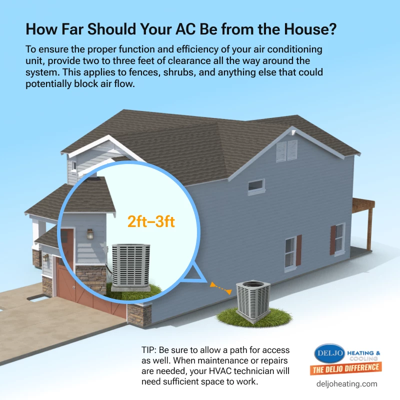 How Far Should AC Unit Be From House? - Clearance Around AC